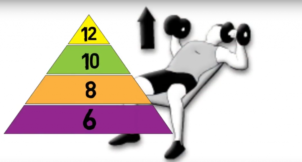 Reverse Pyramid Routine for Weight Training - Targitfit Blog Reverse Pyramid Routine for Weight Training - Targitfit Blog